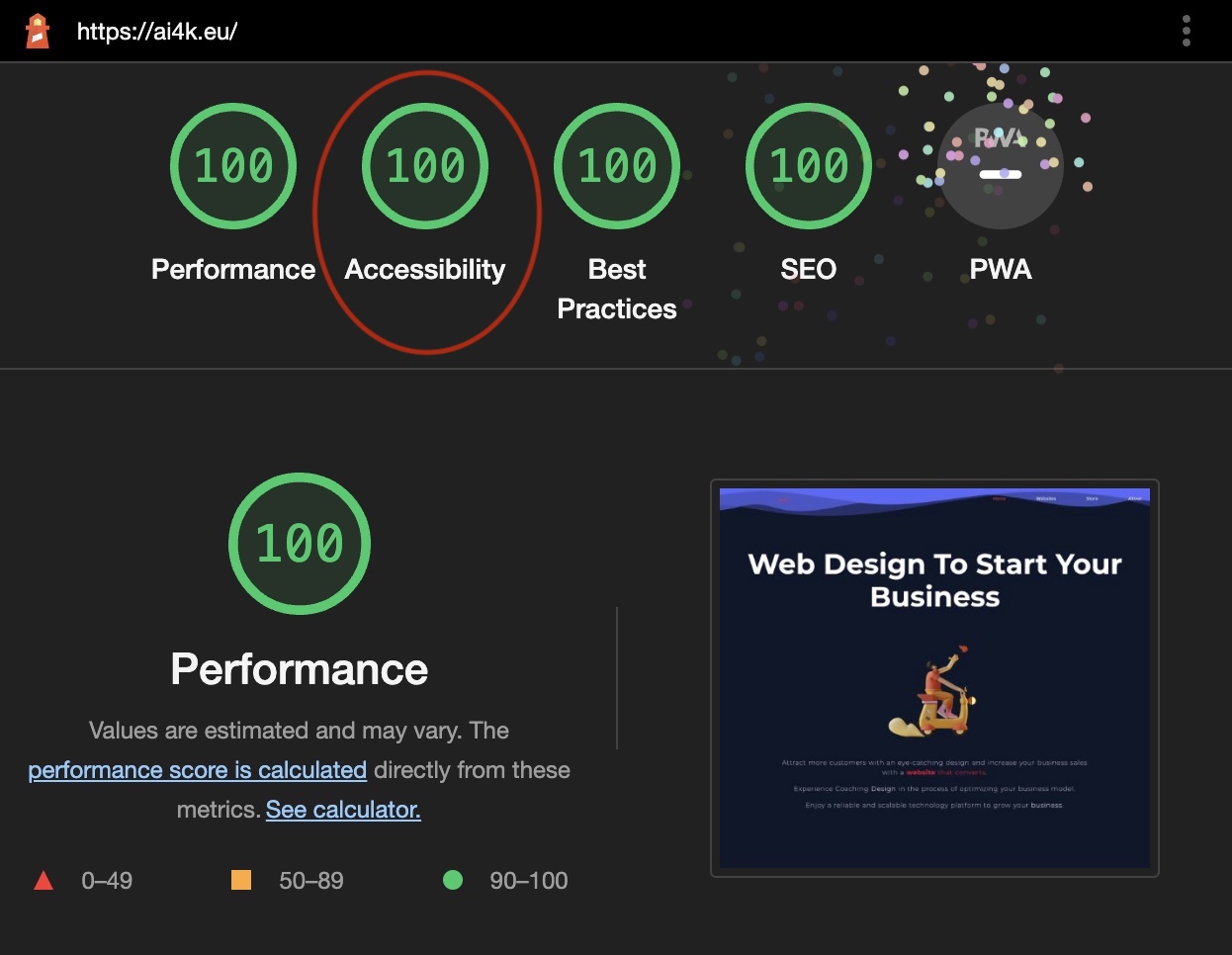 How to Start an Online Store » ai4k